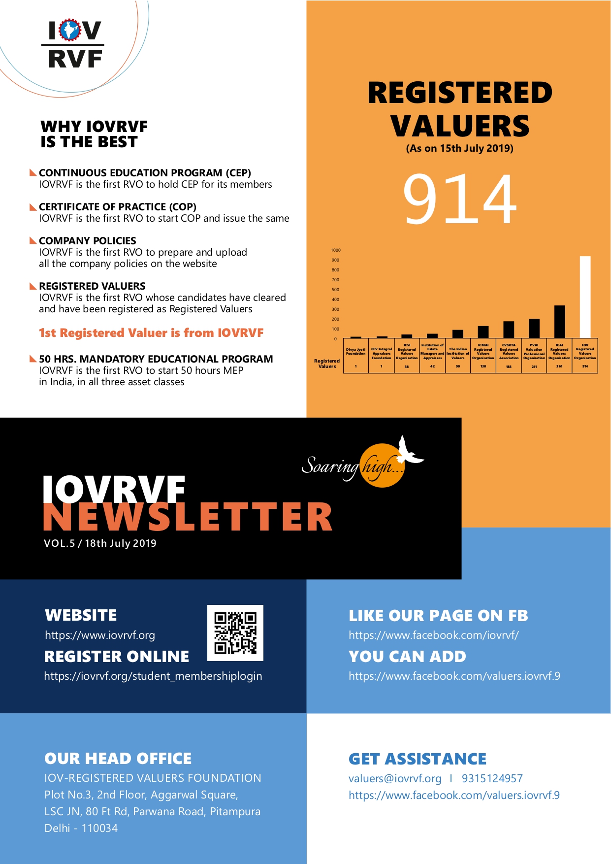 IOVRVF | IOV Registered Valuers Foundation